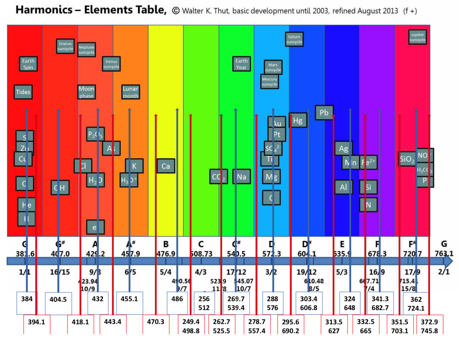 Optimized 5G frequencies in favor of people, animals, insects, plants ...